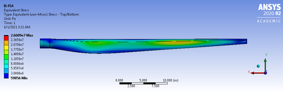 CFD & FEA Analysis of a 1.5 MW General Electric Wind Turbine (1.5xle ...